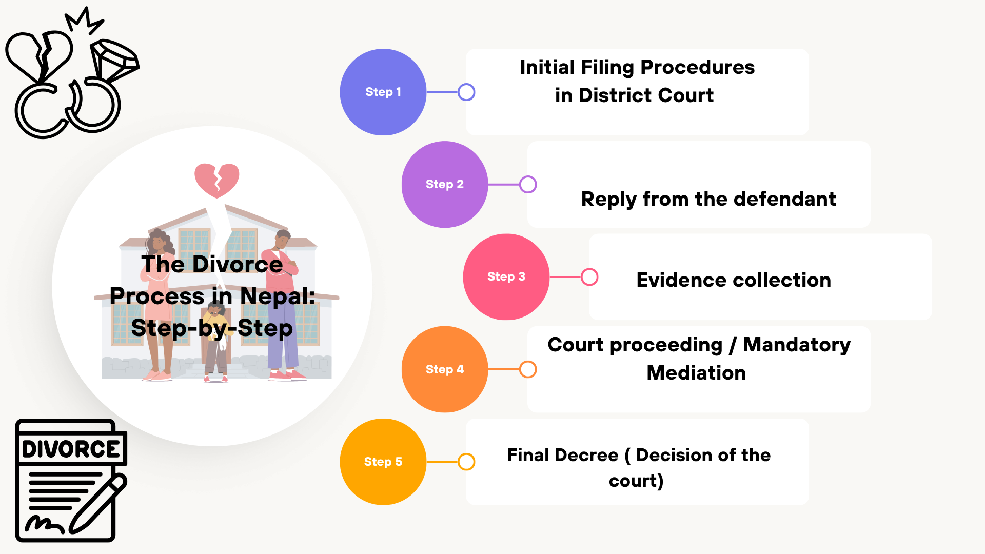 Divorce Process in Nepal: Divorce Law in Nepal (Latest divorce law 2025)